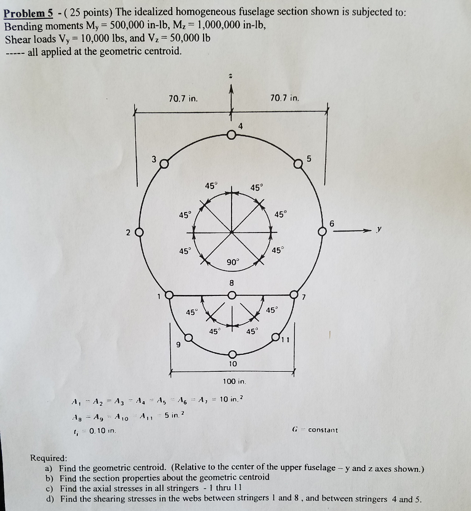 Solved The idealized homogeneous fuselage section shown is | Chegg.com