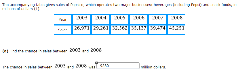 Solved The accompanying table gives sales of Pepsico, which | Chegg.com