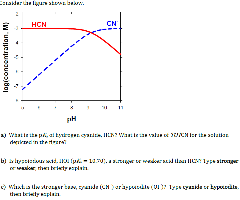 Solved Consider the figure shown below. What is the pK_a of | Chegg.com