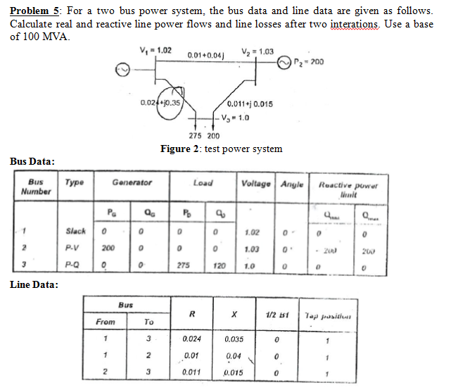 Solved Problem 5: For a two bus power system, the bus data | Chegg.com