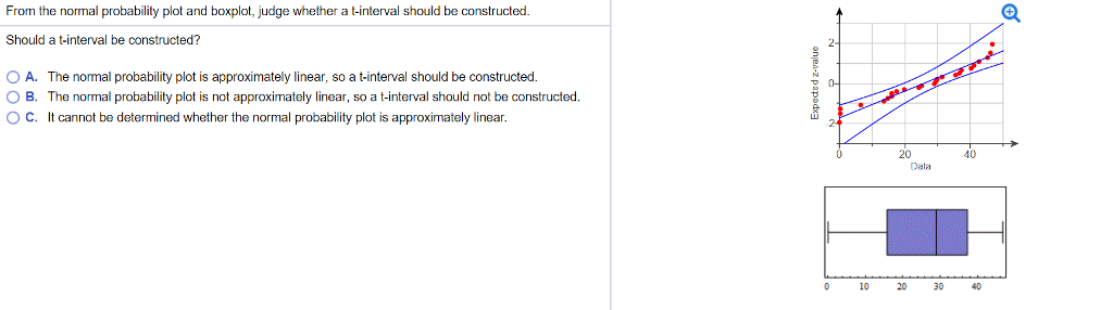 Solved From the normal probability plot and boxplot, judge | Chegg.com