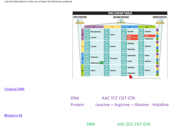Solved Use the table below to help you answer the following | Chegg.com