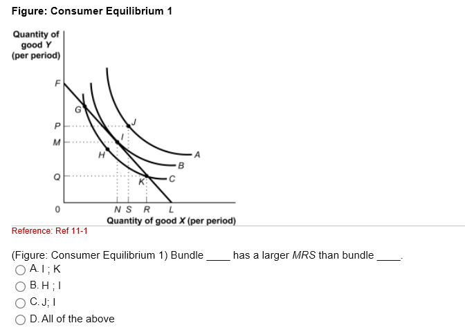 Solved Consumer Equilibrium 1) Bundle ____has a larger MRS | Chegg.com