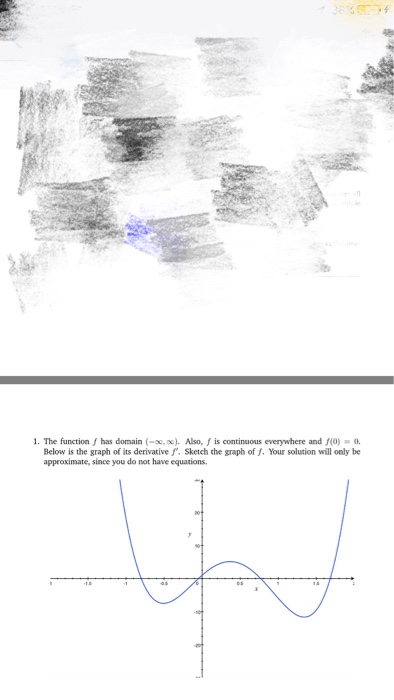 Solved The function f has domain (-infinity, infinity). | Chegg.com