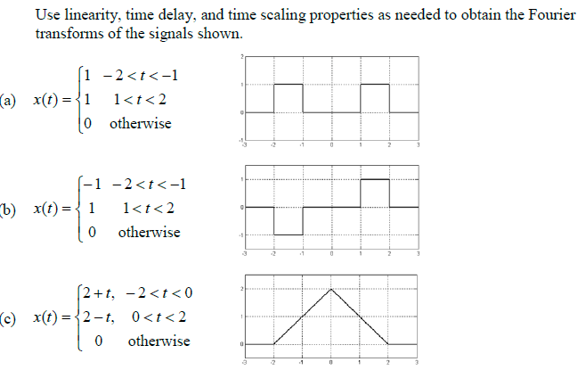 Solved Use linearity, time delay, and time scaling | Chegg.com