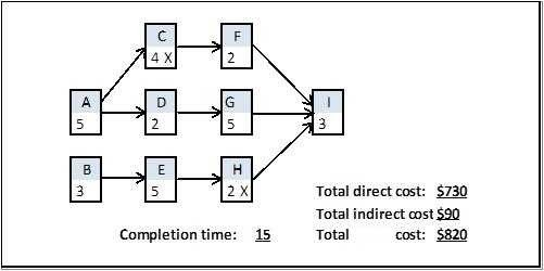 Solved 4.Given the data and information that follow, compute | Chegg.com