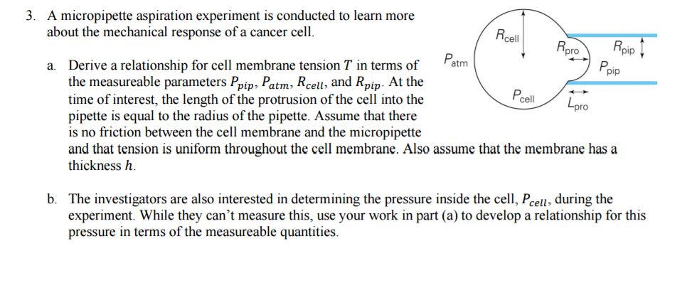 A micropipette aspiration experiment is conducted to | Chegg.com