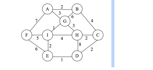 Solved Execute Prims Minimum Spanning Tree Algorithm By