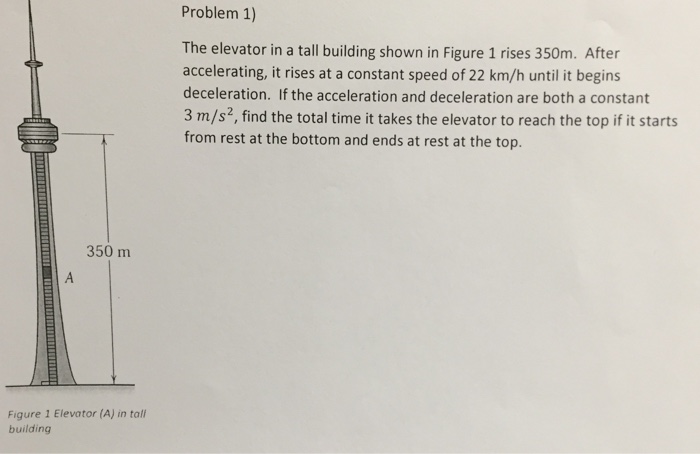 Solved The elevator in a tall building shown in Figure 1 | Chegg.com
