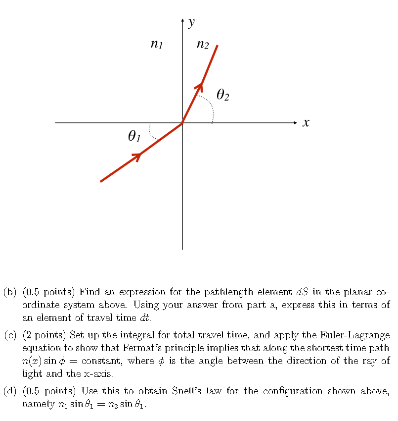 Solved 3. Fermat's principle says a light ray moving between | Chegg.com