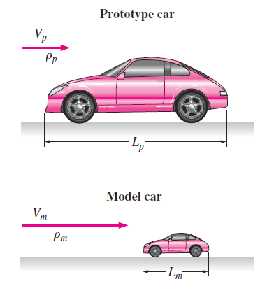 Solved The aerodynamic drag of a new sports car is to be | Chegg.com