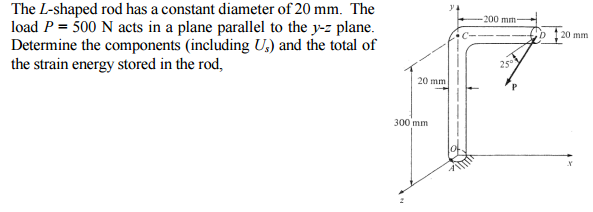 Solved The L-shaped rod has a constant diameter of 20 mm. | Chegg.com