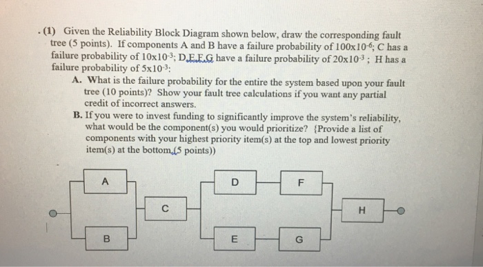 Solved Given the Reliability Block Diagram shown below, draw | Chegg.com