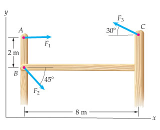 Solved The forces F1 = 30 N , F2 = 80 N , F3 = 49 N. What is | Chegg.com