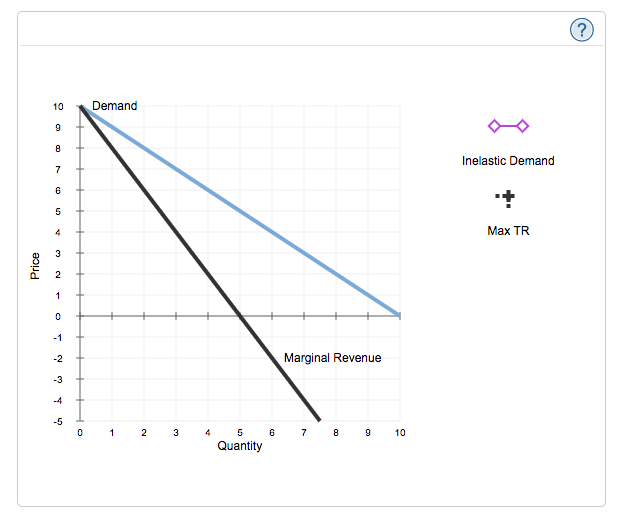 Solved 5. Problems and Applications Q5 Consider the | Chegg.com