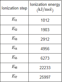 Solved: Examine The Following Set Of Ionization Energy Val... | Chegg.com