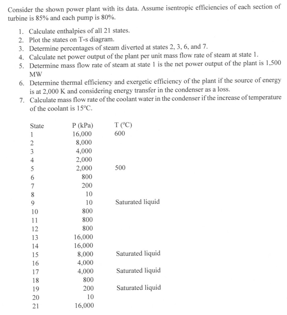 Consider the shown power plant with its data. Assume | Chegg.com