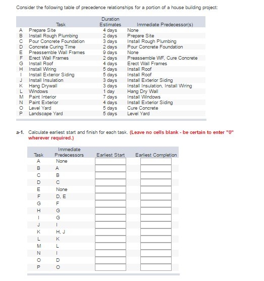 Solved Consider the following table of precedence | Chegg.com