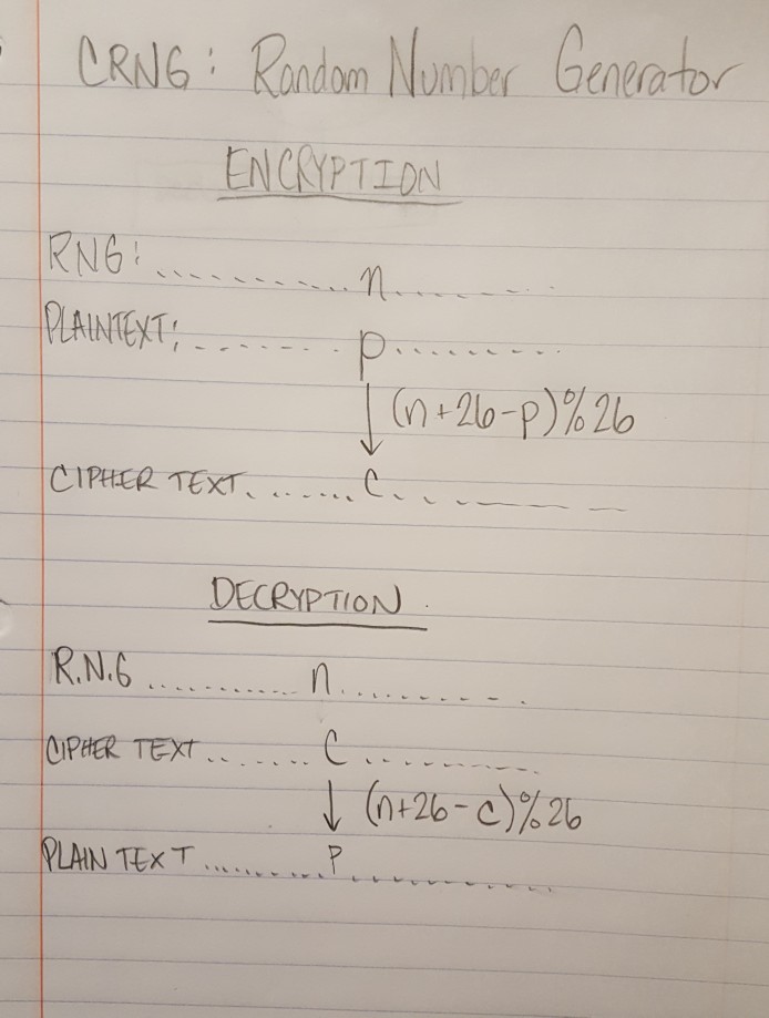 Solved Need Help Creating A Program In C You Should Be 2414