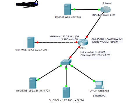 Solved Internet ISP-172.30. ok. 1/24 Intenet Web Servers | Chegg.com