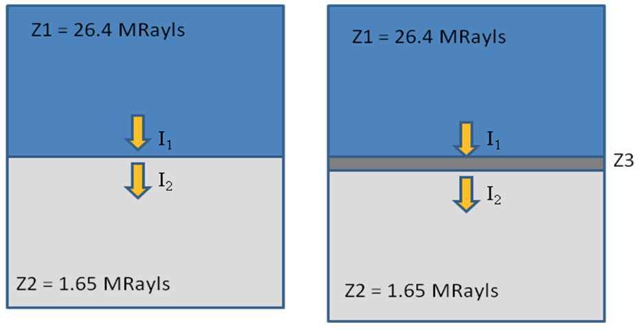 Solved Calculate the total transmission (I2/I1) of | Chegg.com