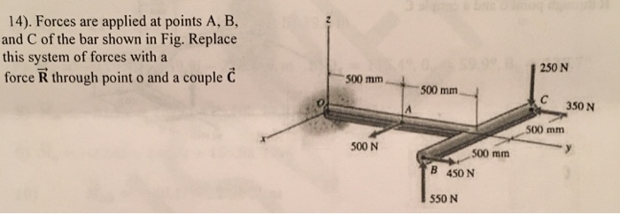 Solved Forces are applied at points A, B, and C of the bar | Chegg.com