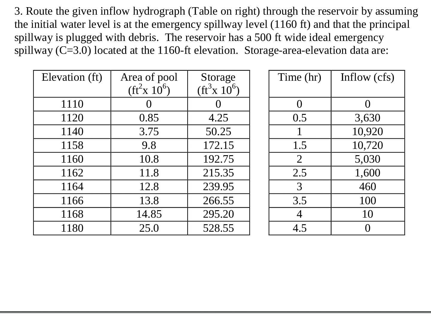 Solved 3. Route the given inflow hydrograph (Table on right) | Chegg.com