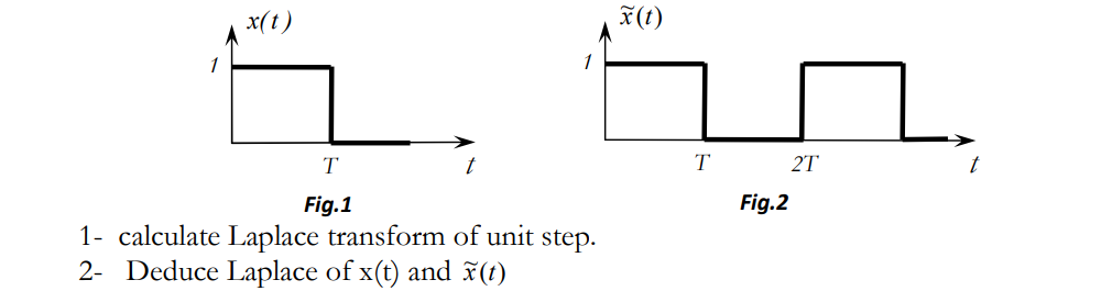 Solved x(t) F(t) 2T Fig.1 Fig.2 1- calculate Laplace | Chegg.com