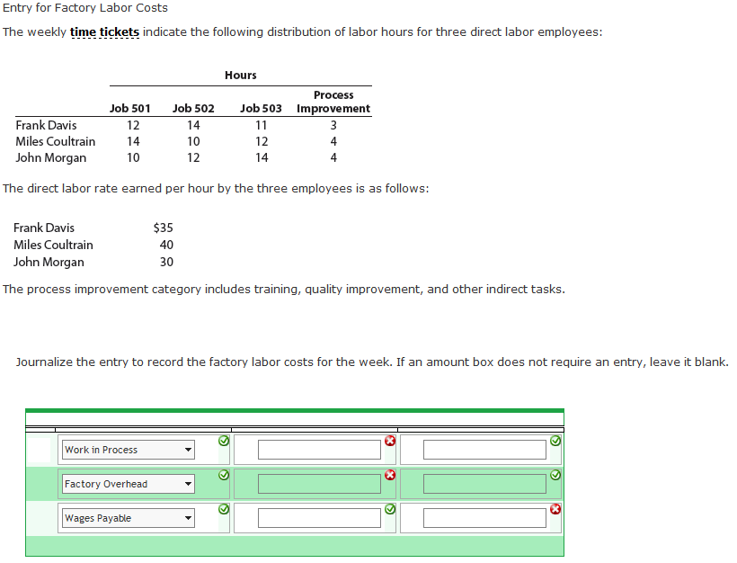 Solved Entry for Factory Labor Costs The weekly time | Chegg.com