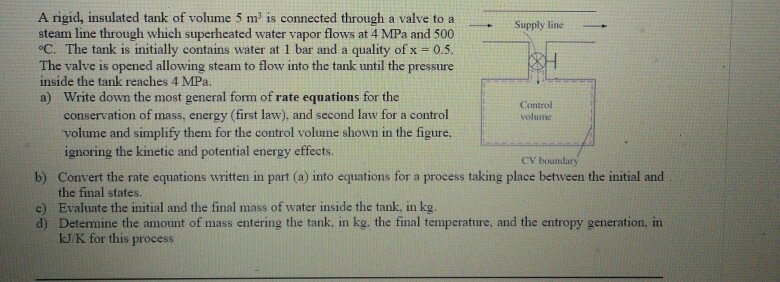 Solved A rigid, insulated tank of volume 5 m3 is connected | Chegg.com