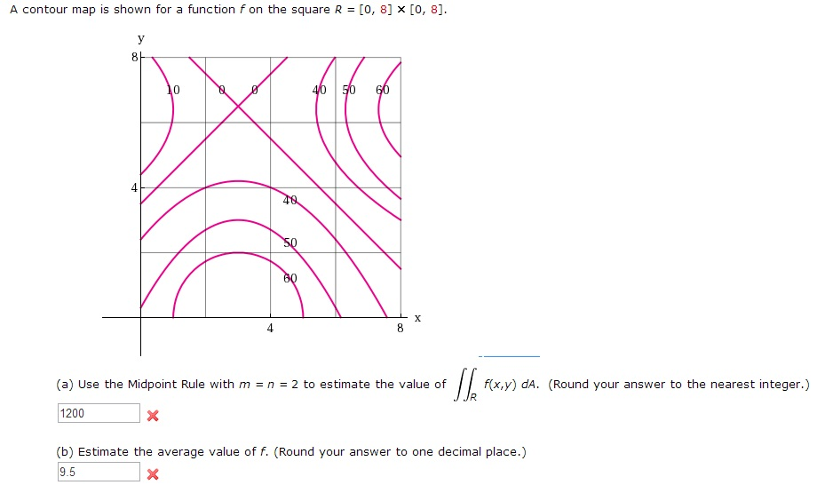 Solved A contour map is shown for a function f on the square | Chegg.com