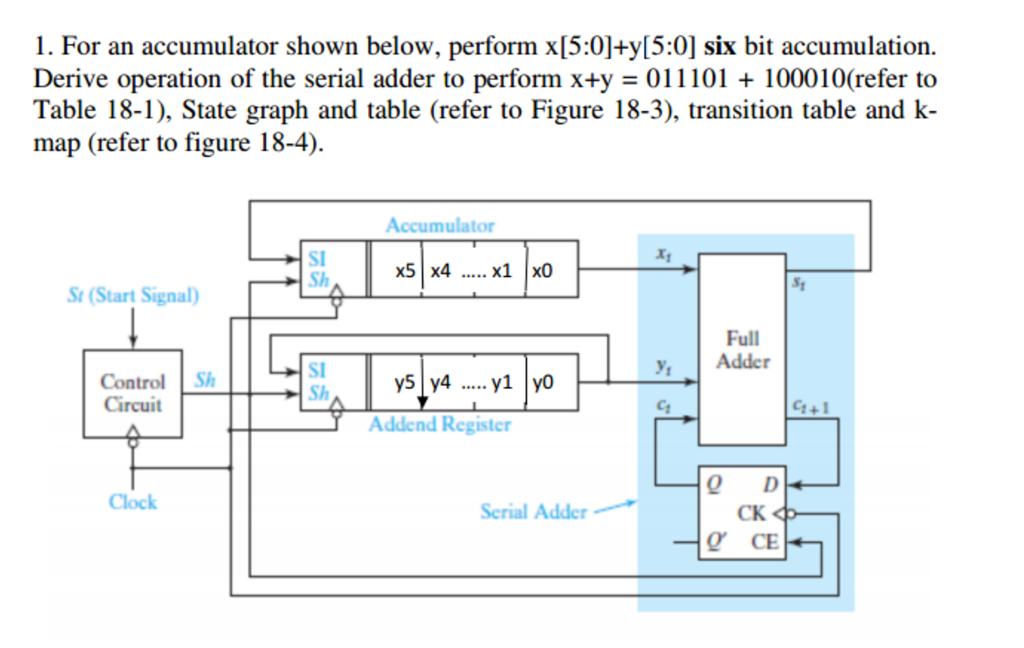 For an accumulator shown below, perform x[5:0] + | Chegg.com
