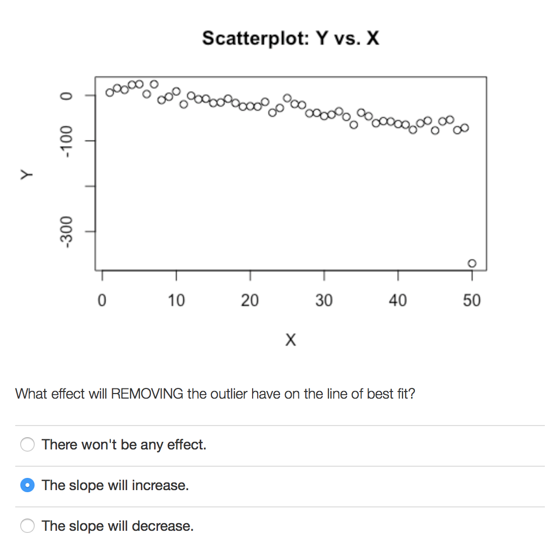 Solved Scatterplot: Y vs. X 10 20 30 40 50 What effect will | Chegg.com Solved Scatterplot: Y vs. X 10 20 30 40 50 What effect will | Chegg.com