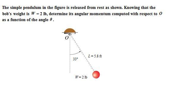 Solved The simple pendulum in the figure is released from | Chegg.com