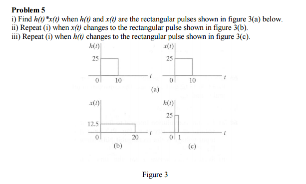 Solved Find h(t)^* x (t) when h(t) and x(t) are the | Chegg.com
