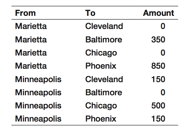 Solved Use INDEX and MATCH functions to fill in a table that | Chegg.com