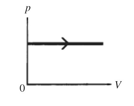 Solved Identify the process shown on the TV graph & PV | Chegg.com