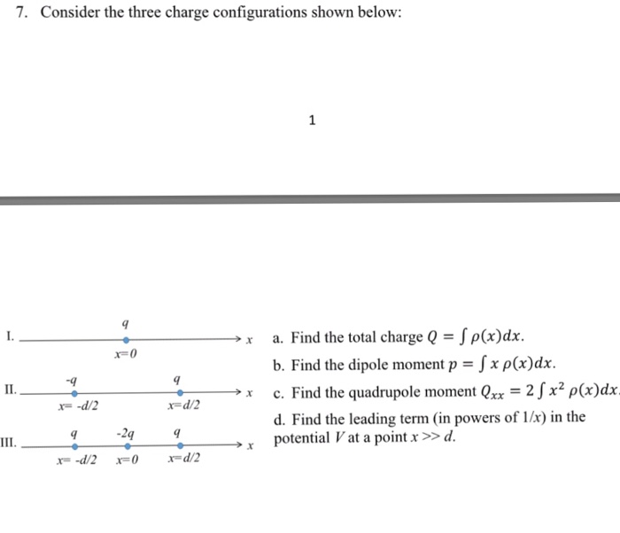Solved Consider the three charge configurations shown below: | Chegg.com