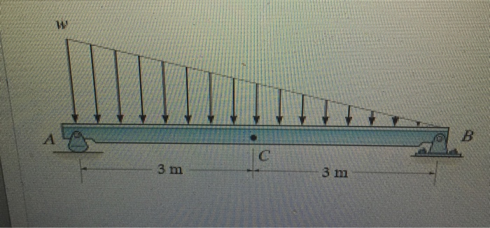 Solved Vc at point CInternal moment ar point C | Chegg.com