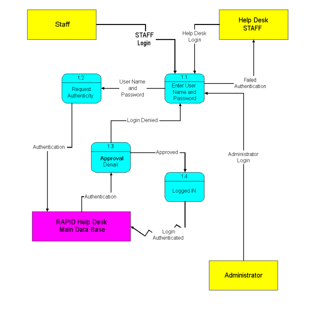 Solved Question 1: Write the pseudocode for each of the | Chegg.com