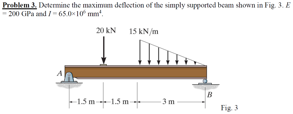 Solved Problem 3. Determine the maximum deflection of the | Chegg.com