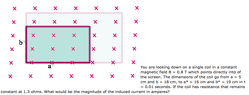 Solved You are looking down on a single coil in a constant | Chegg.com