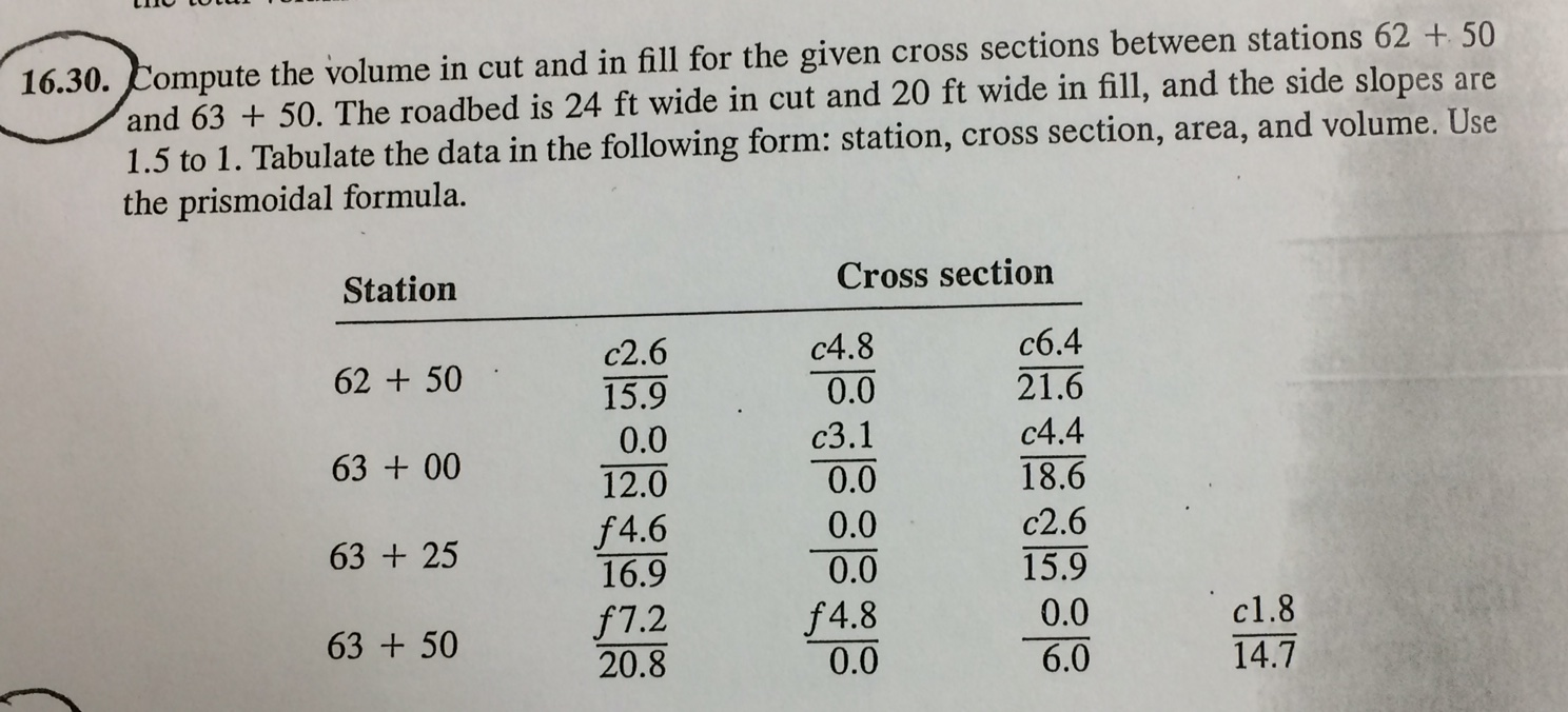 Compute the volume in cut and in fill for the given | Chegg.com