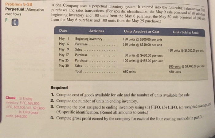 Solved Aloha Company uses a perpetual inventory system. It | Chegg.com