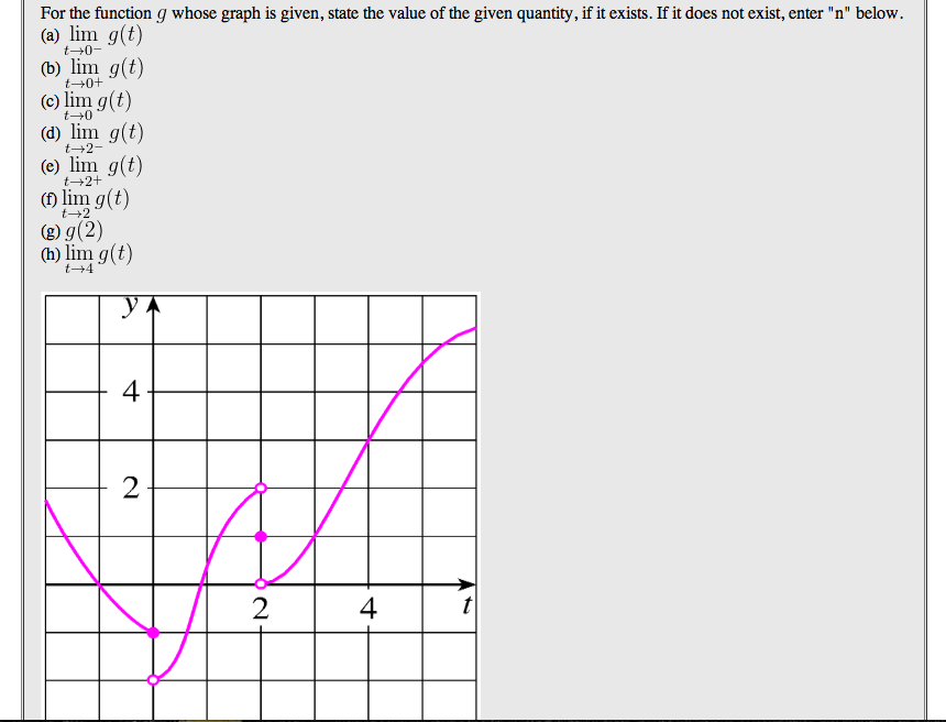 Solved For The Function G Whose Graph Is Given State The 4008