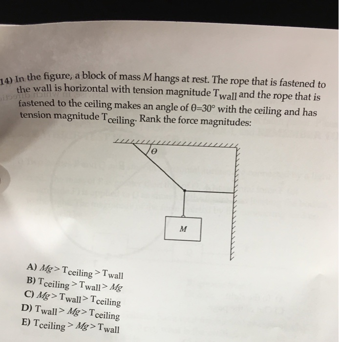 Solved In the figure, a block of mass M hangs at rest. The | Chegg.com