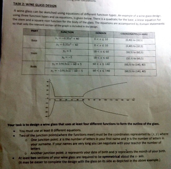 A wine glass can be sketched using equations of | Chegg.com