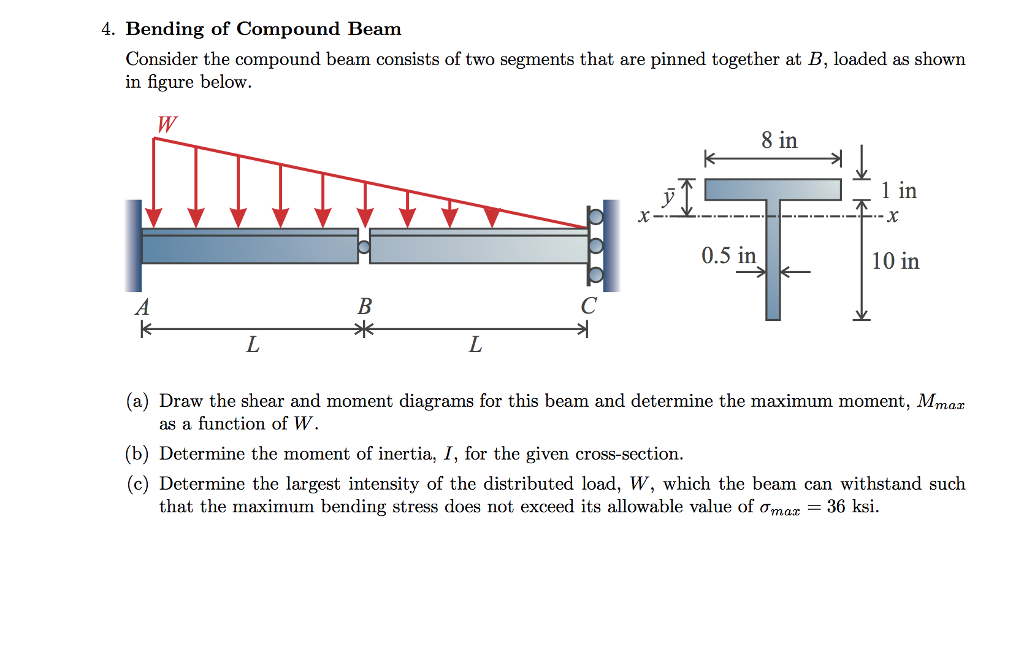 Solved Bending of Compound Beam Consider the compound beam | Chegg.com
