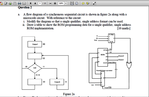 Question 2 A flow diagram of a synchronous sequential | Chegg.com