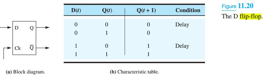 Solved This section shows how the JK and D flip-flops can | Chegg.com